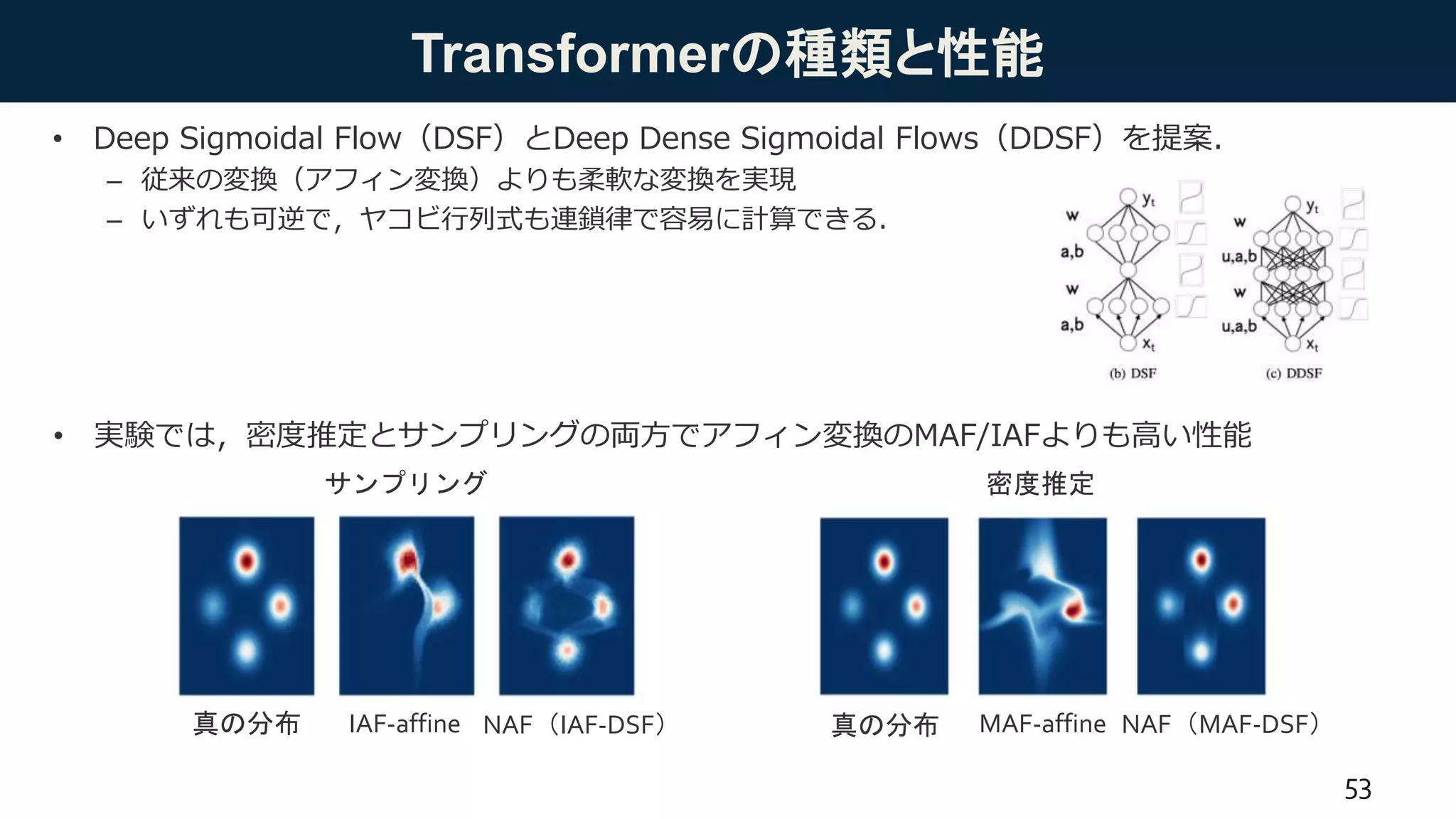 [DL輪読会]Flow-based Deep Generative Models | PPTX