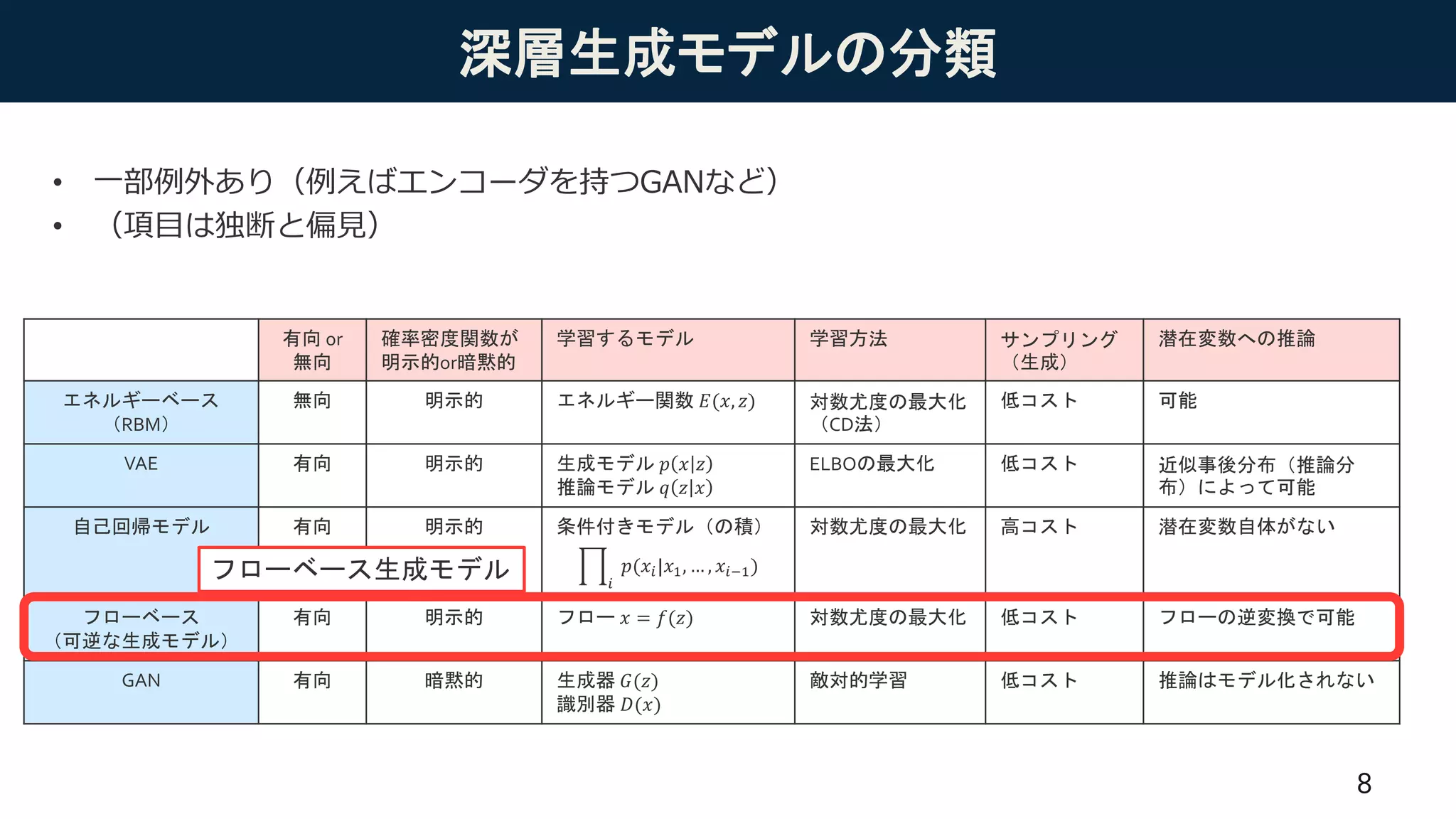 [DL輪読会]Flow-based Deep Generative Models | PPTX