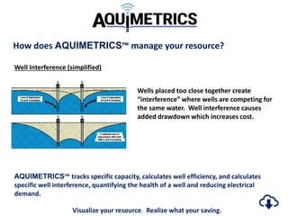 AQUIMETRICS Smart Well Field Solution | PPTX