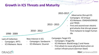 How Long to Boom: Understanding and Measuring ICS Hacker Maturity | PPT