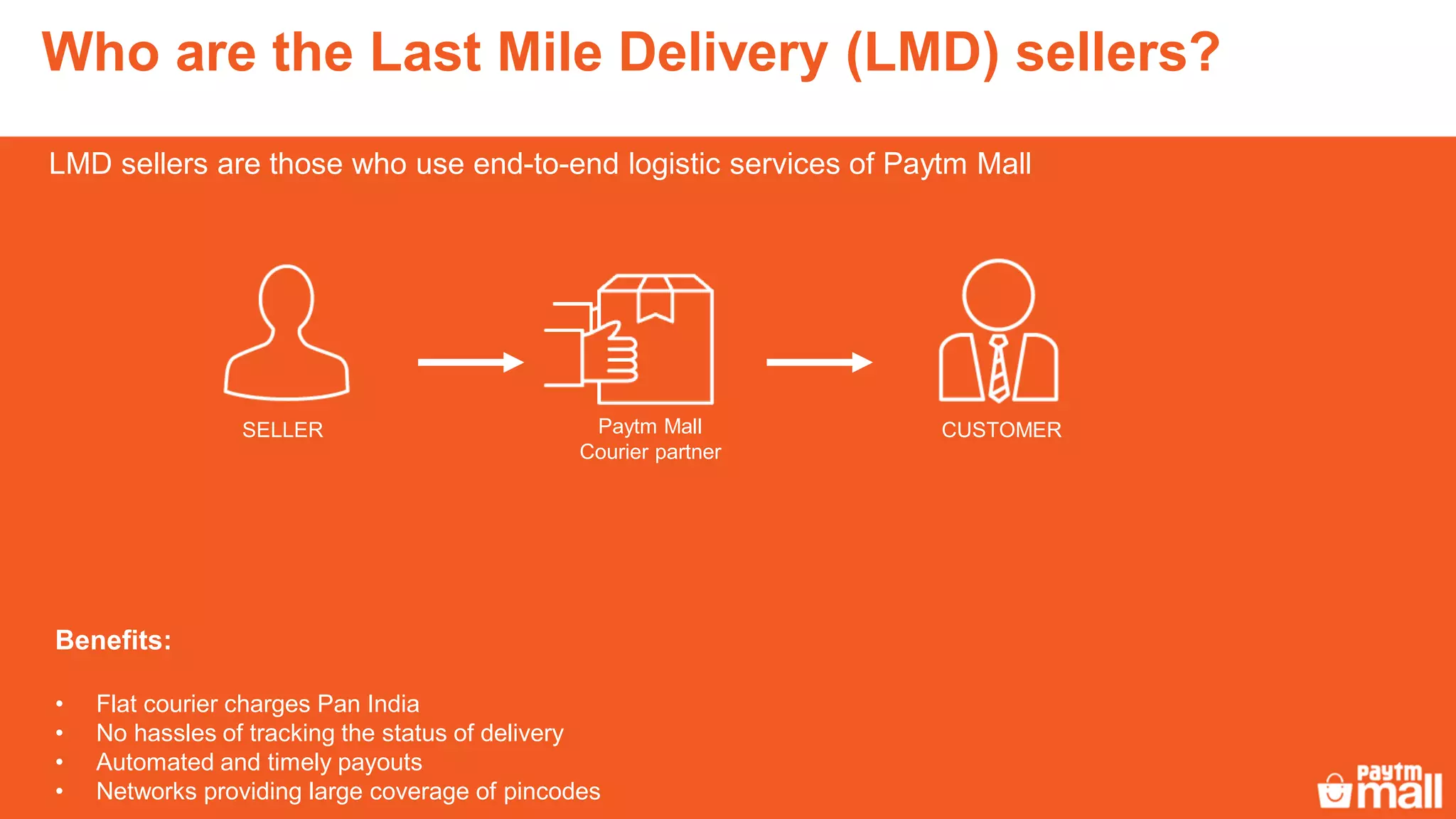 Single item order processing- Multiple AWB shipment | PPT