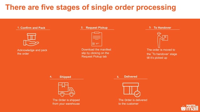 Single item order processing- Multiple AWB shipment | PPT