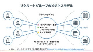 Real-time personalized recommendation using embedding | PPT