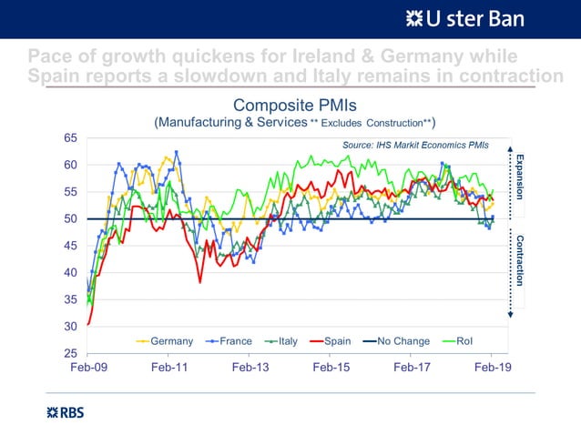 February 2019 PMI Chart Pack | PPT