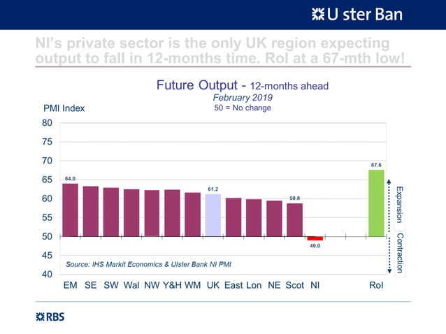 February 2019 PMI Chart Pack | PPT