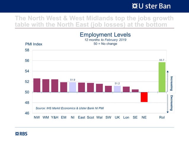 February 2019 PMI Chart Pack | PPT