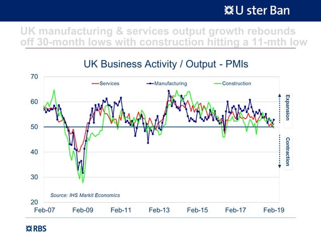 February 2019 PMI Chart Pack | PPT