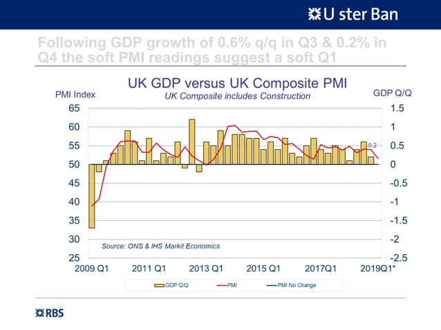 February 2019 PMI Chart Pack | PPT