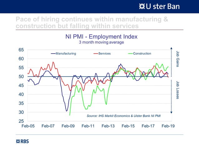 February 2019 PMI Chart Pack | PPT