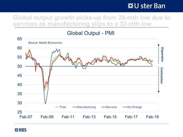 February 2019 PMI Chart Pack | PPT
