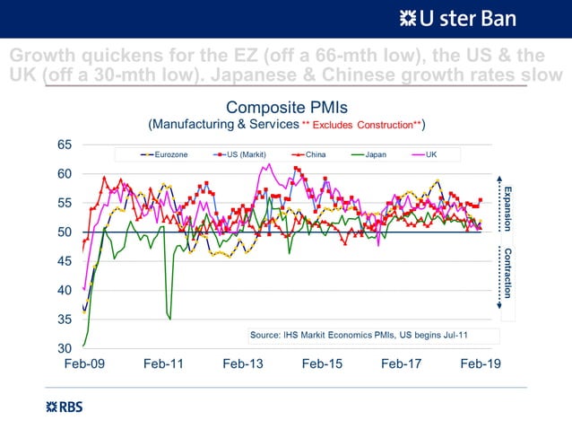 February 2019 PMI Chart Pack | PPT