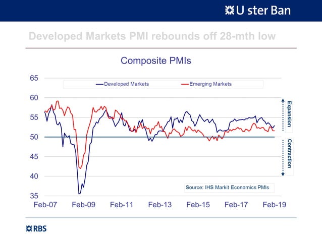 February 2019 PMI Chart Pack | PPT