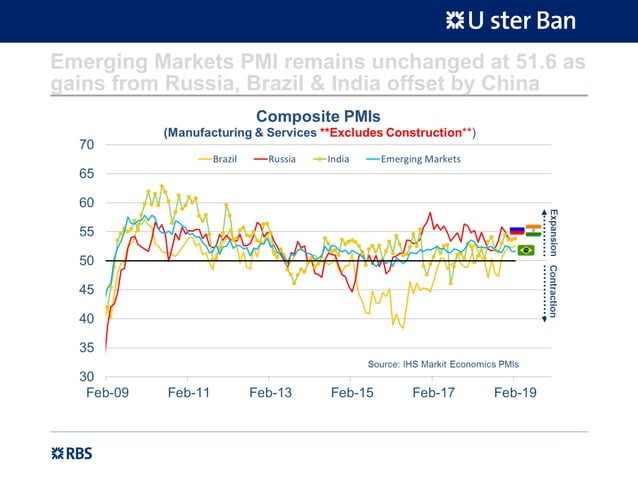 February 2019 PMI Chart Pack | PPT