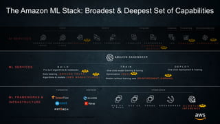 Deep Learning with TensorFlow and Apache MXNet on Amazon SageMaker (March 2019) | PPT