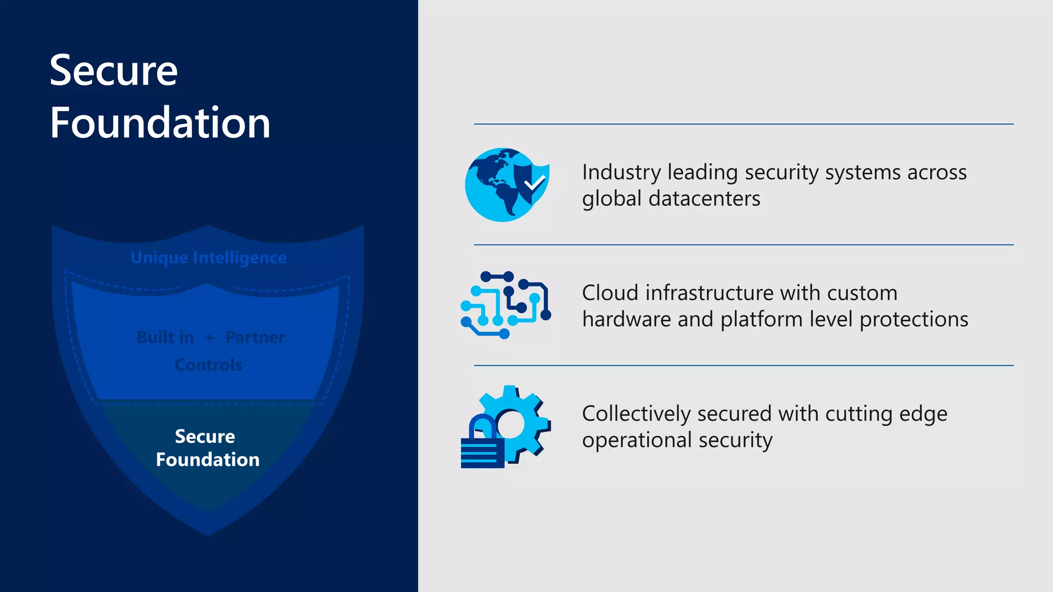 Azure Security Fundamentals | PPTX