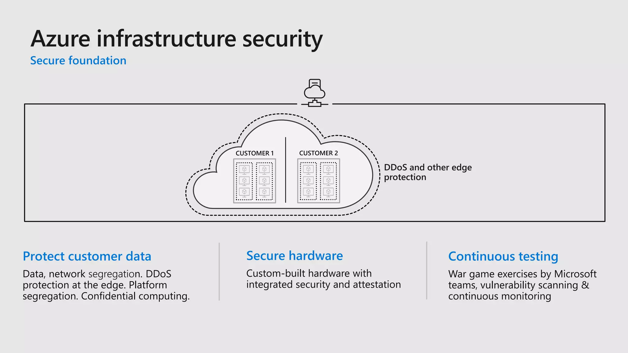 Azure Security Fundamentals | PPTX