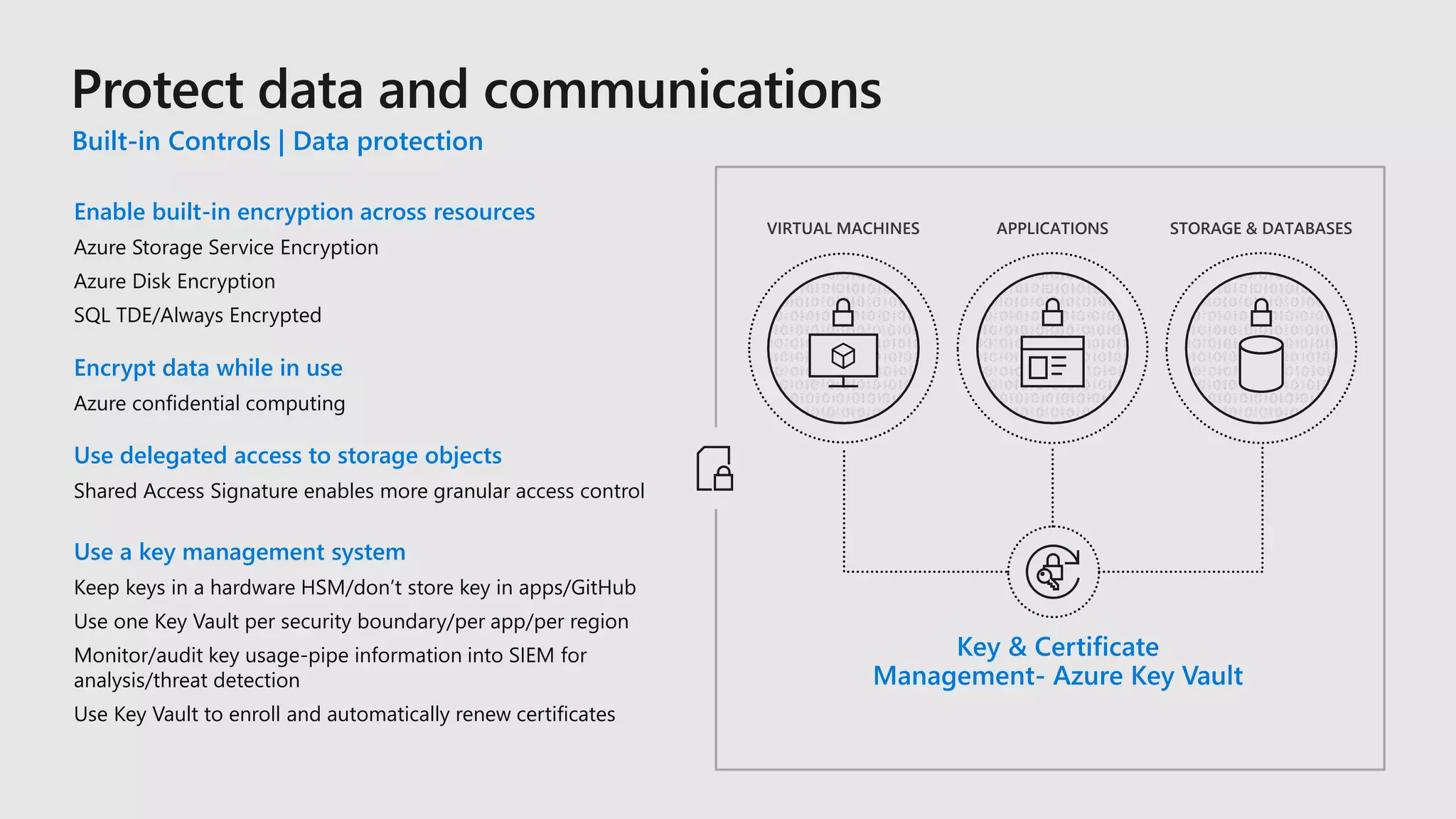 Azure Security Fundamentals Ppt