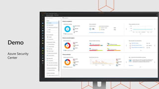 Azure Security Fundamentals | PPTX