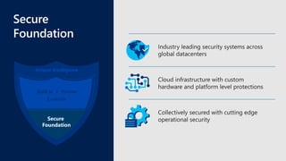 Azure Security Fundamentals | PPTX