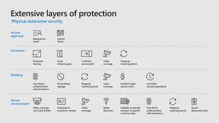 Azure Security Fundamentals | PPTX