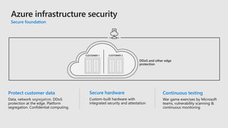 Azure Security Fundamentals | PPTX
