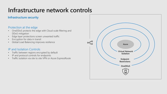 Azure Security Fundamentals | PPTX | Computing | Technology & Computing
