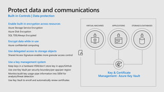 Azure Security Fundamentals | PPTX