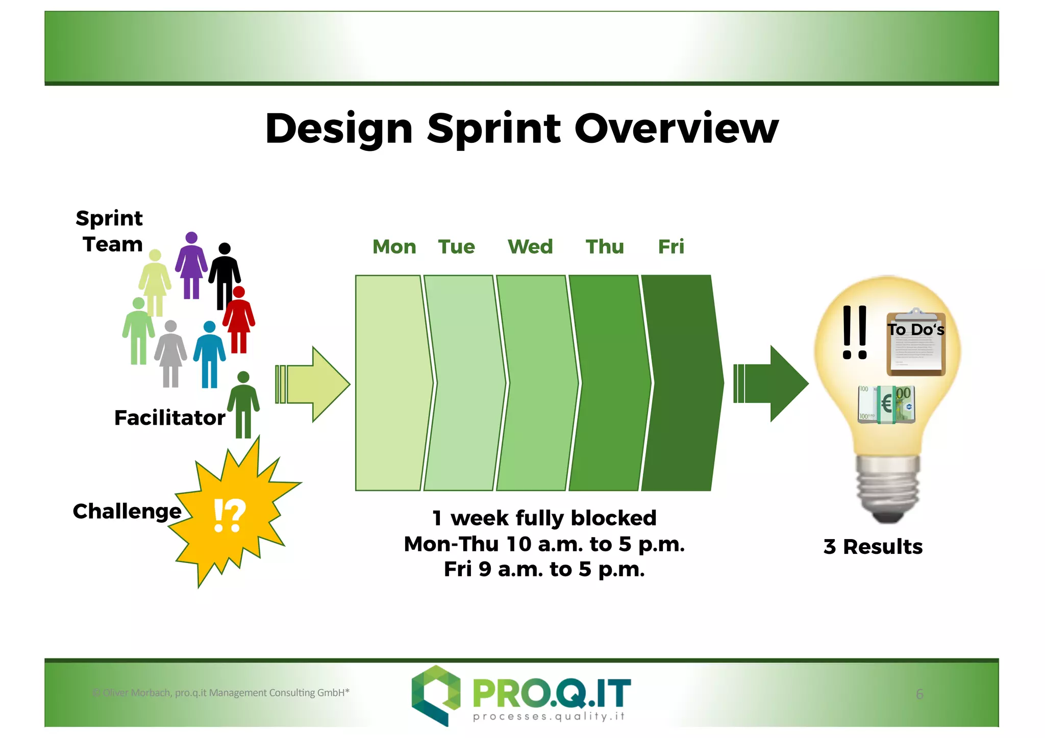 Design Sprint Overview | PPT