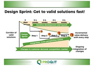Design Sprint Overview | PPT