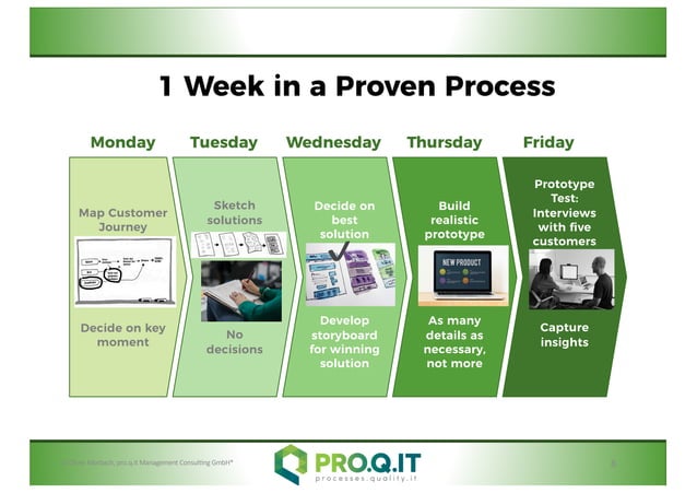 Design Sprint Overview | PPT