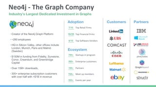 Webinar: Neo4j Licensing: Which Edition Is Right For You? | PDF | Databases | Computer Software ...