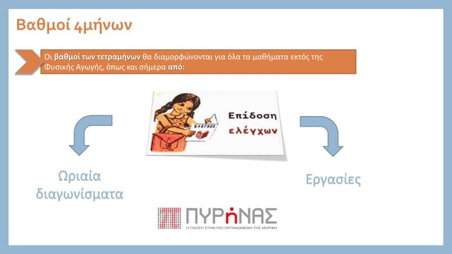 20190314 Νέα Γ΄Λυκείου & Νέο Σύστημα Πρόσβασης | PPT