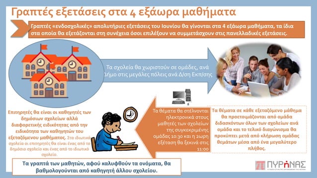 20190314 Νέα Γ΄Λυκείου & Νέο Σύστημα Πρόσβασης | PPT