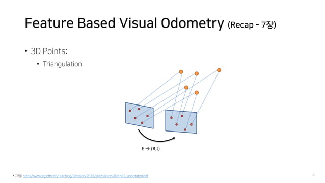 Bundle Adjustment | PPT