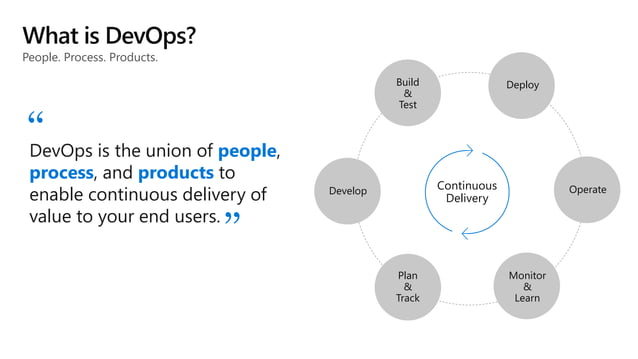 Intro to Azure DevOps | PPTX