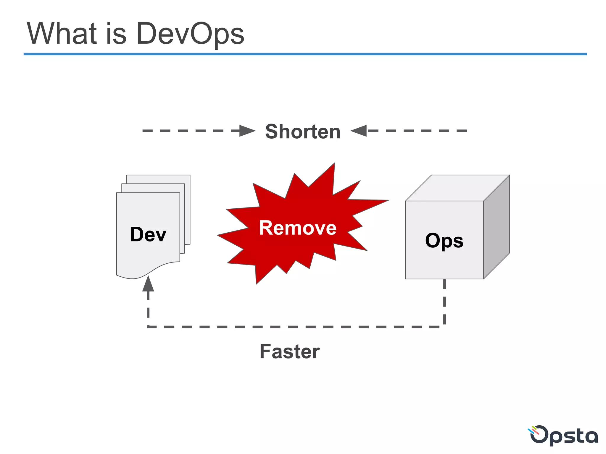 How to Become DevOps | PPT
