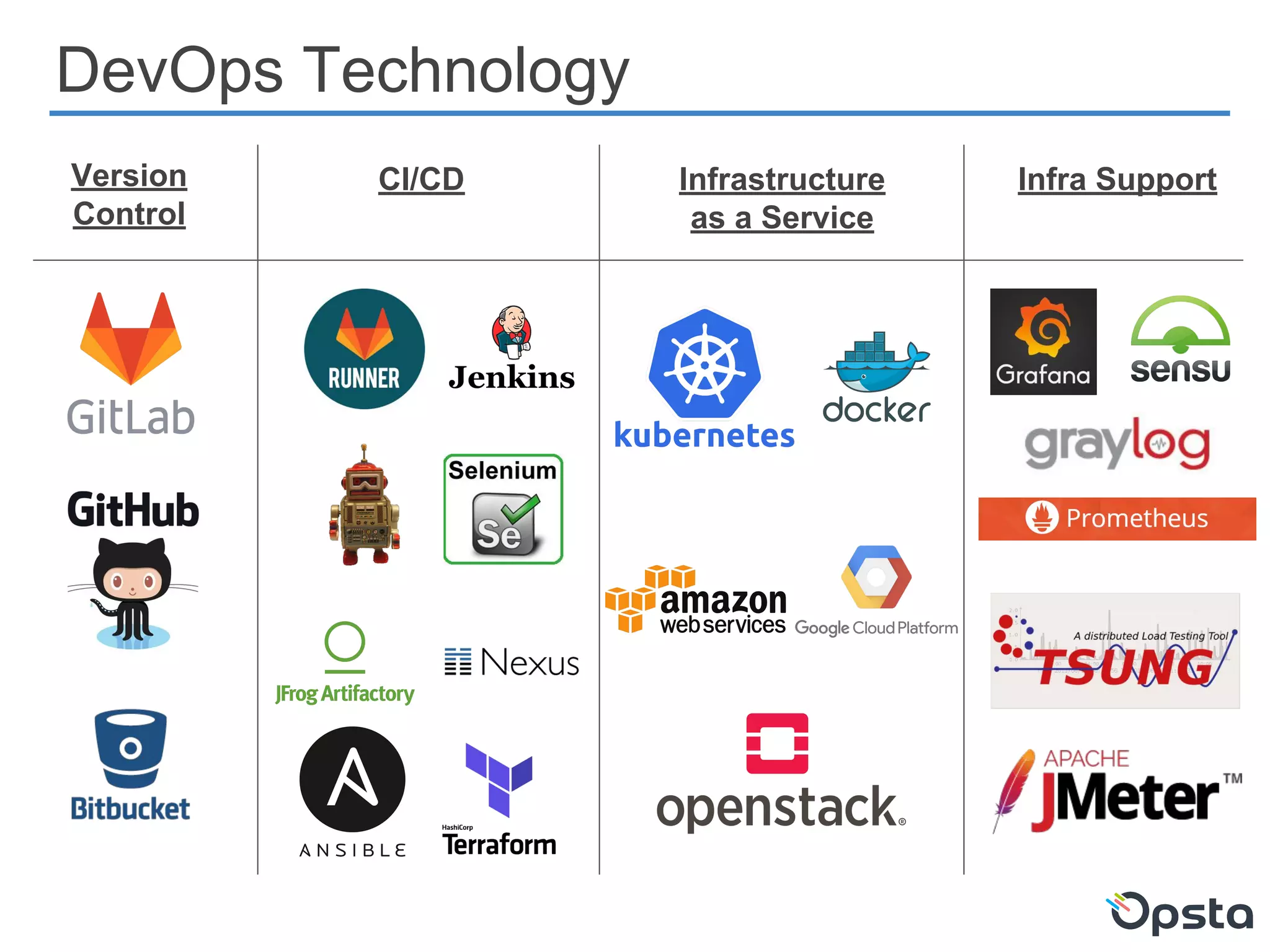 How to Become DevOps | PPT