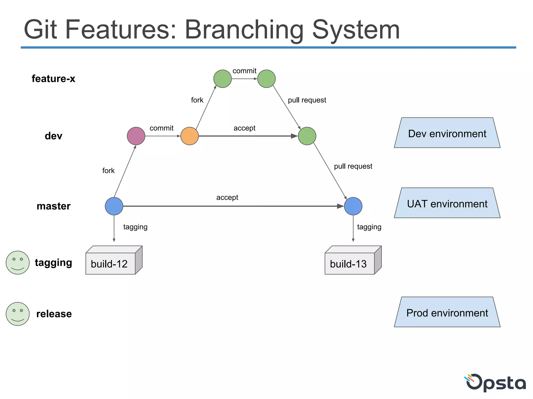 How to Become DevOps | PPT