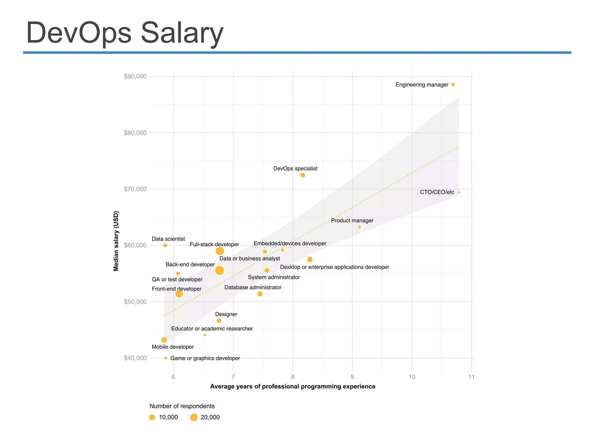 How to Become DevOps | PPT