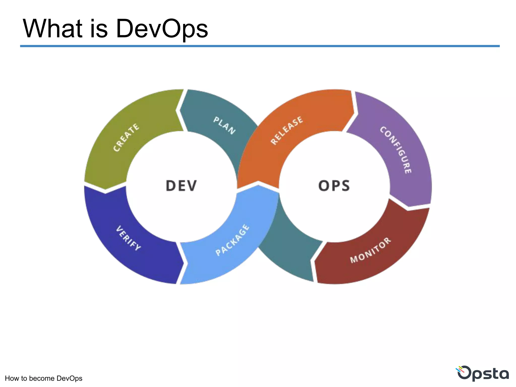 How to Become DevOps | PPT