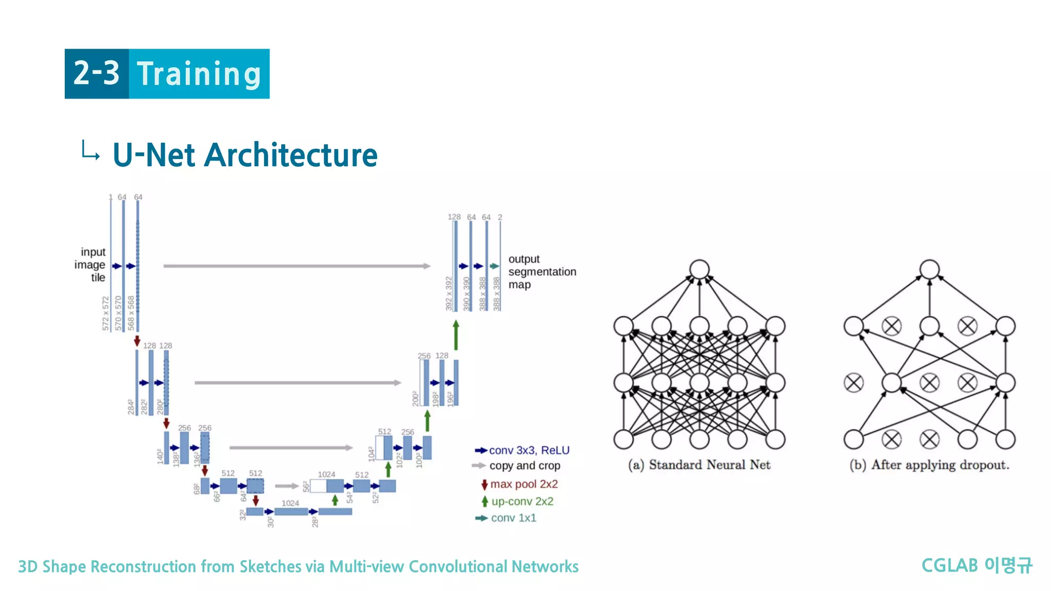 Paper Review3d Shape Reconstruction From Sketches Via Multi View Convolutional Networks Ppt