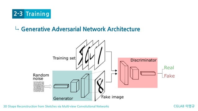 (Paper Review)3D shape reconstruction from sketches via multi view ...