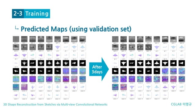 (Paper Review)3D shape reconstruction from sketches via multi view convolutional networks | PPT