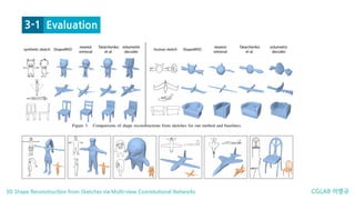 (Paper Review)3D shape reconstruction from sketches via multi view convolutional networks | PPT