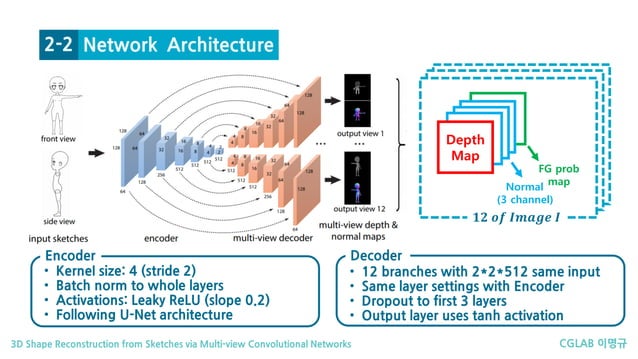 Paper Review3d Shape Reconstruction From Sketches Via Multi View Convolutional Networks Ppt