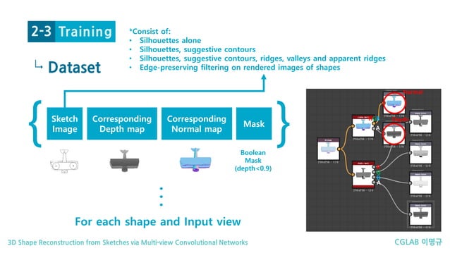 Paper Review 3d Shape Reconstruction From Sketches Via Multi View