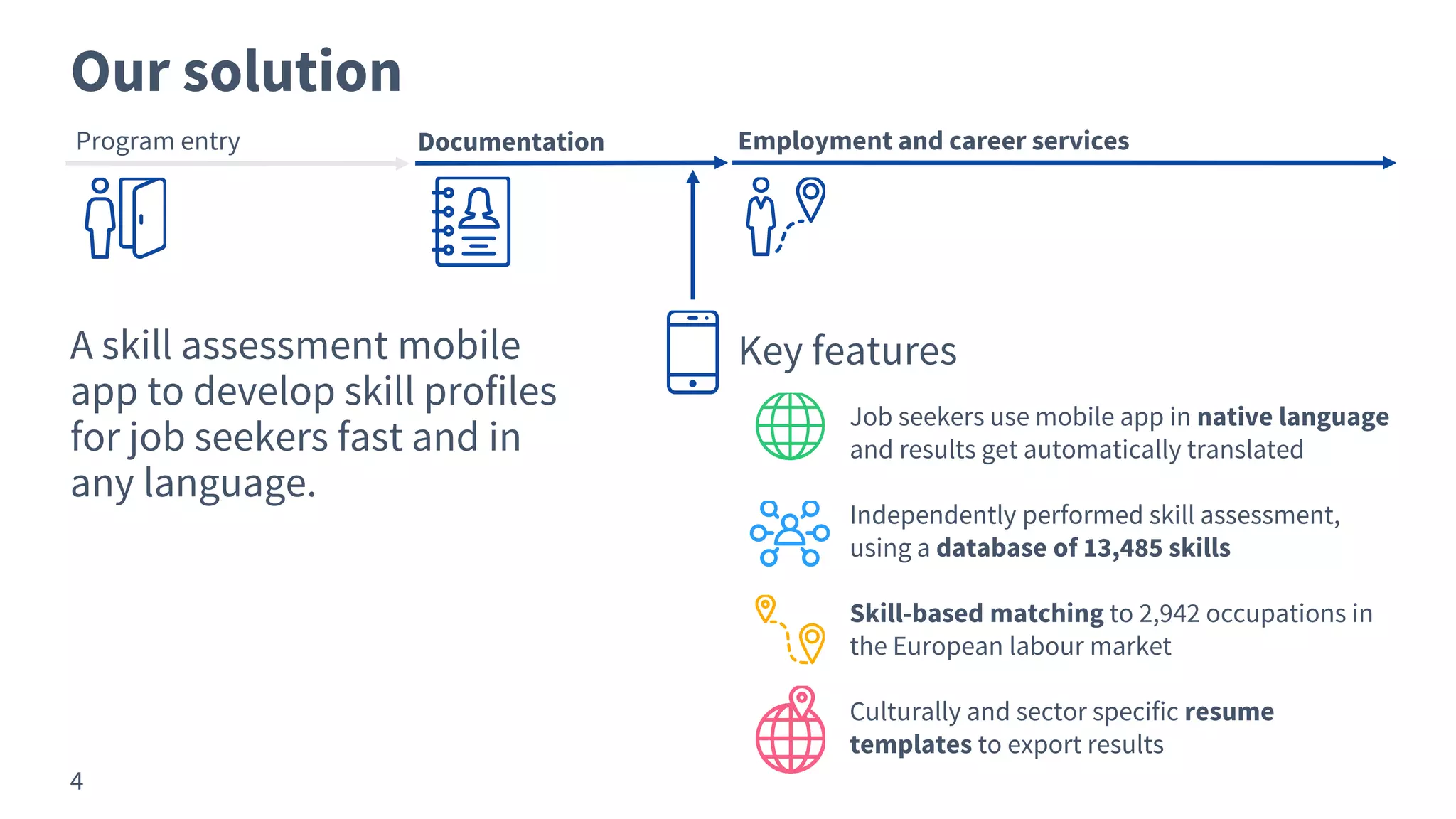 Skilllab - Value Proposition | PPTX