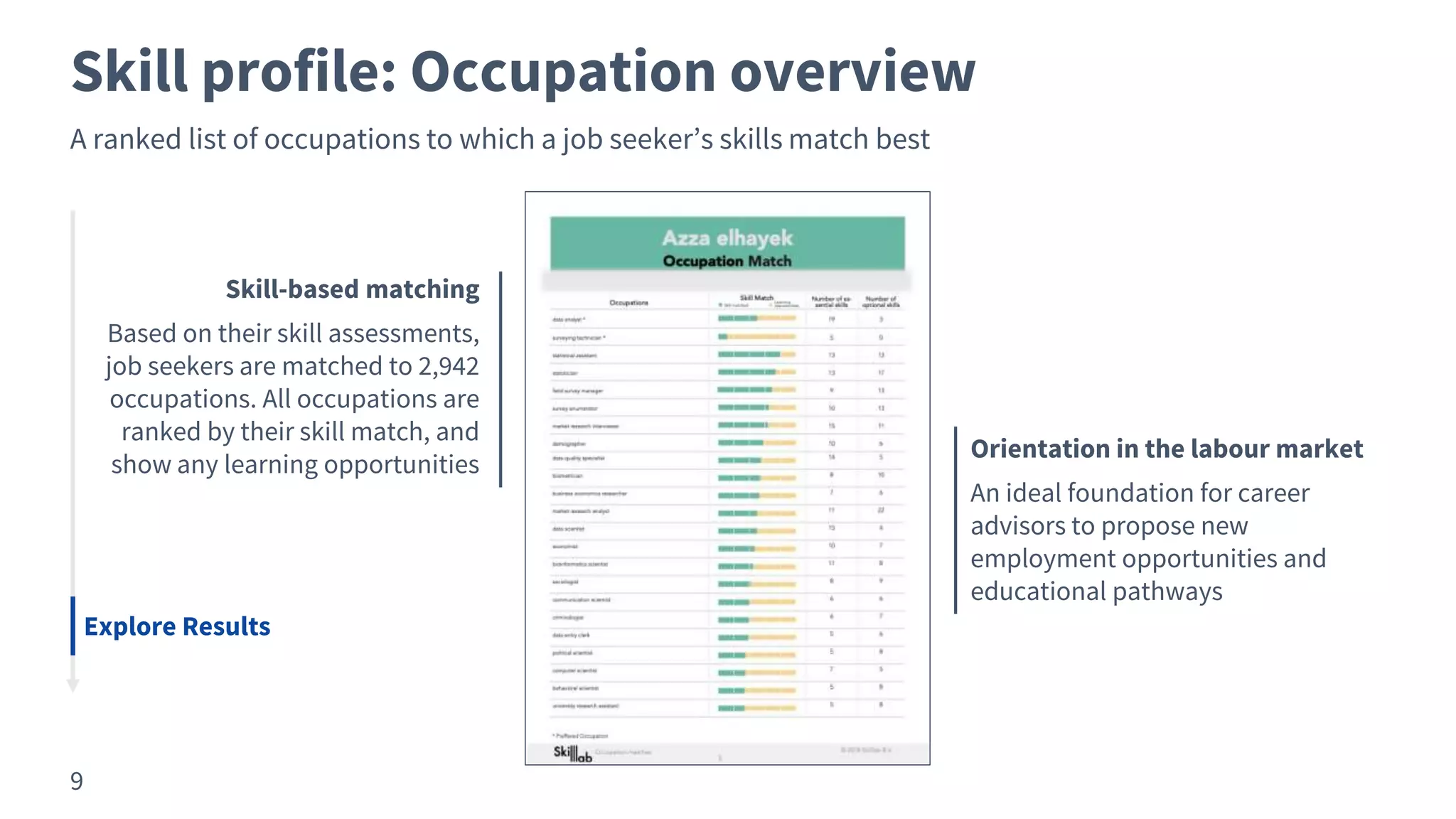 Skilllab - Value Proposition | PPTX