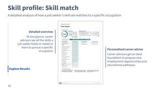 Skilllab - Value Proposition | PPTX