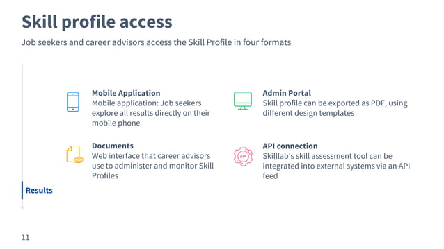 Skilllab - Value Proposition | PPT